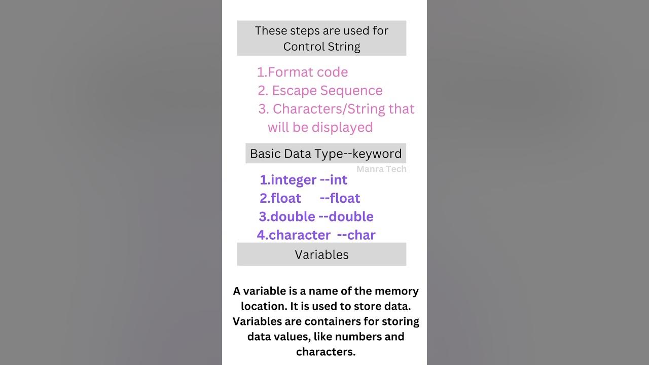 Control String steps in c /basic data type in c/variable and rules/c basic for beginners in ...