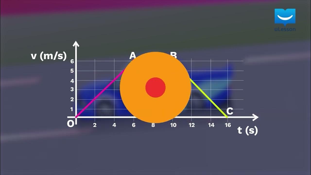Velocity time Graphs - YouTube