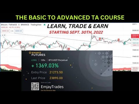 Binance Futures Trading | Technical Analysis Tutorial | - YouTube