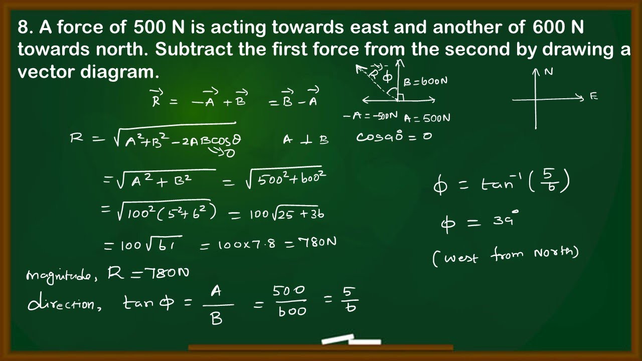 A force of 500 N is acting towards east and another of 600 N towards ...