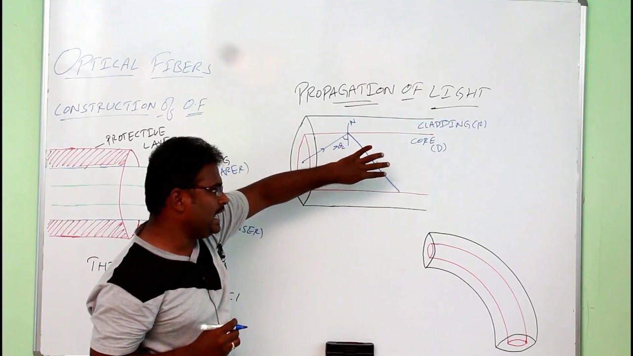 optical fiber construction and working - YouTube
