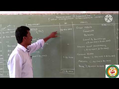 Purchase Consideration Net Asset Method - YouTube