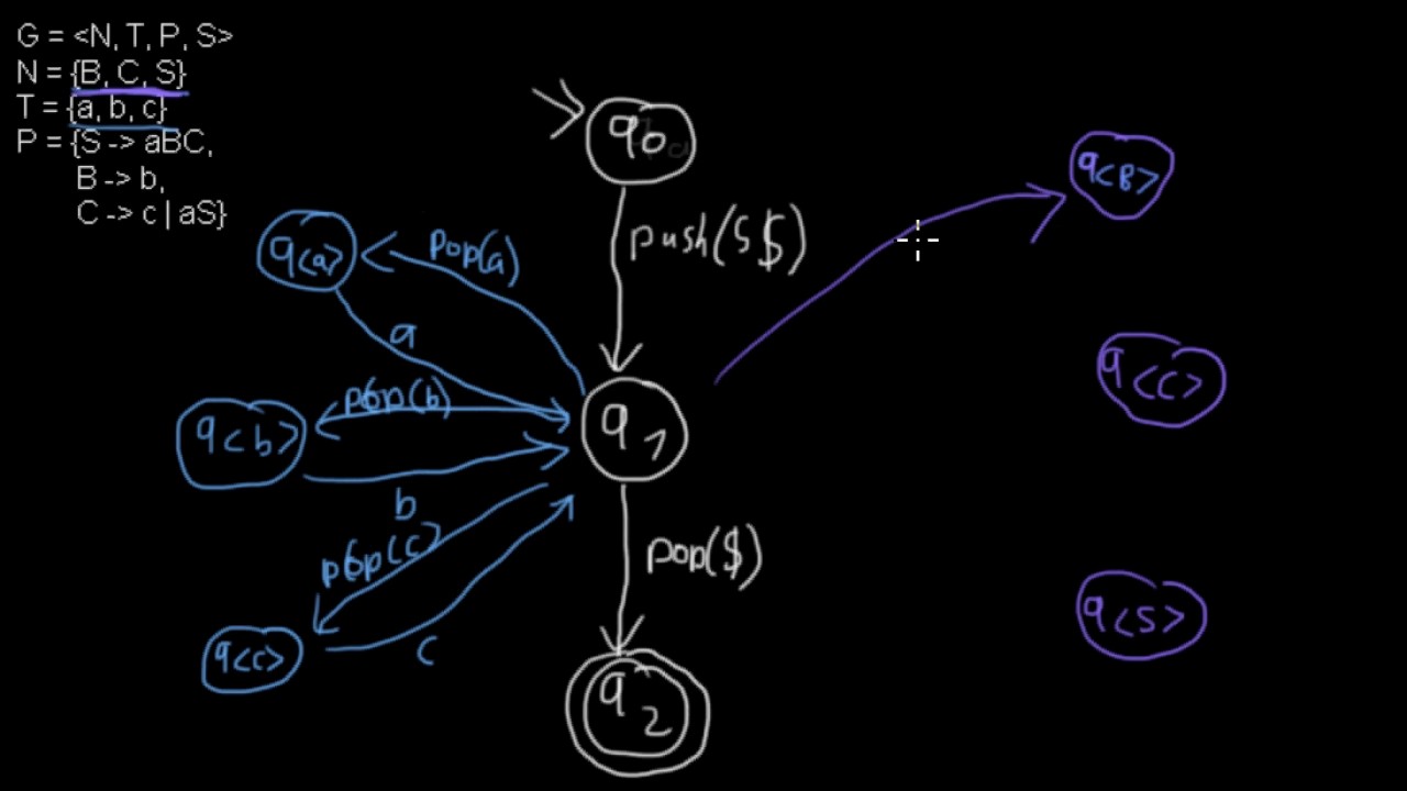 Pda To Cfg Solved Examples At Clarence Dejesus Blog
