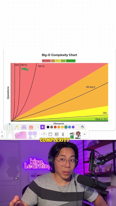 Can you think of a better solution 👀⁉️ #computerscience #softwareengineer #coding #stem # ...