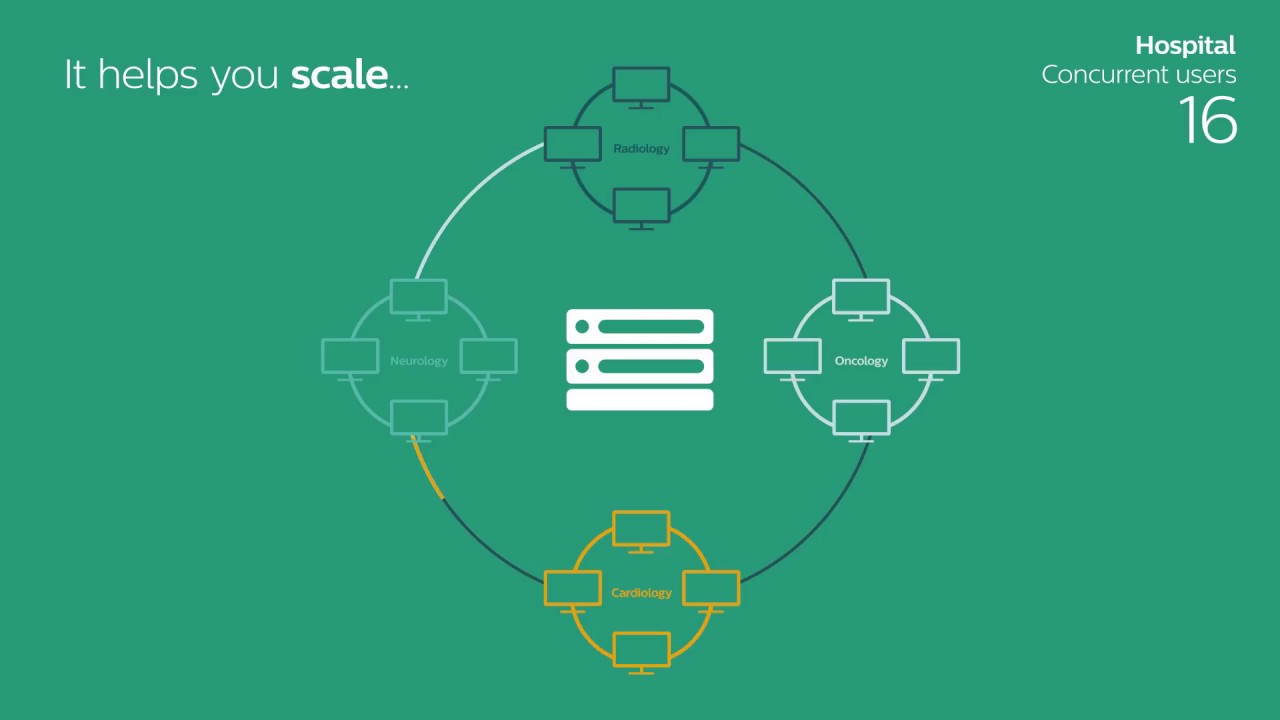 Philips IntelliSpace Portal Enterprise for Advanced Visualization - YouTube