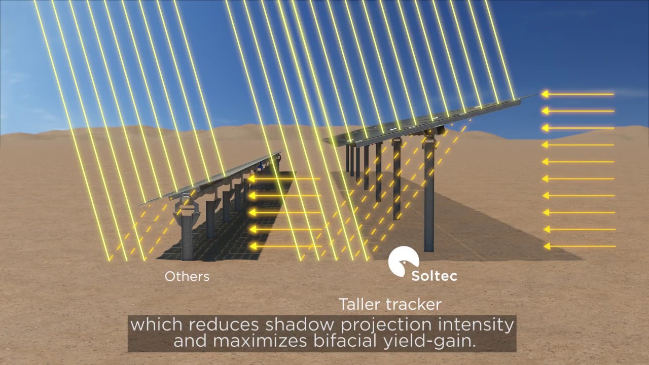 SF7 Bifacial, from both sides now - YouTube