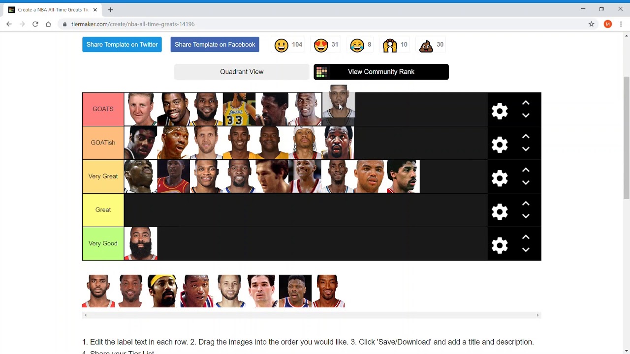 Best NBA Players of All-Time Tier List - YouTube