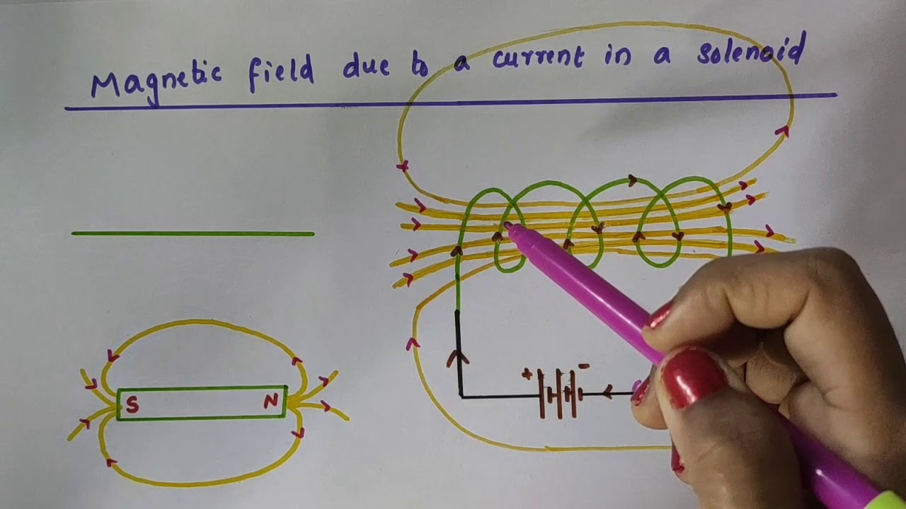 Magnetic field due to a current in a solenoid //Chapter 13 Magnetic ...