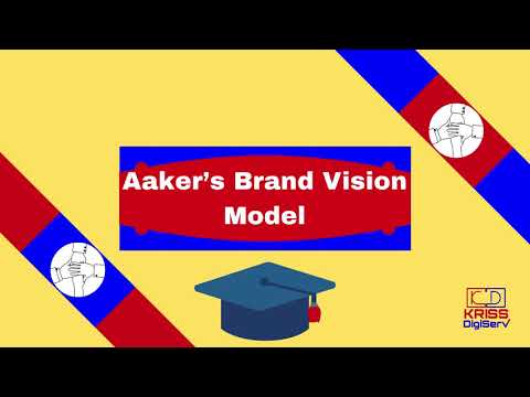 Aaker’s Brand Vision Model - Branding your business on social media ...