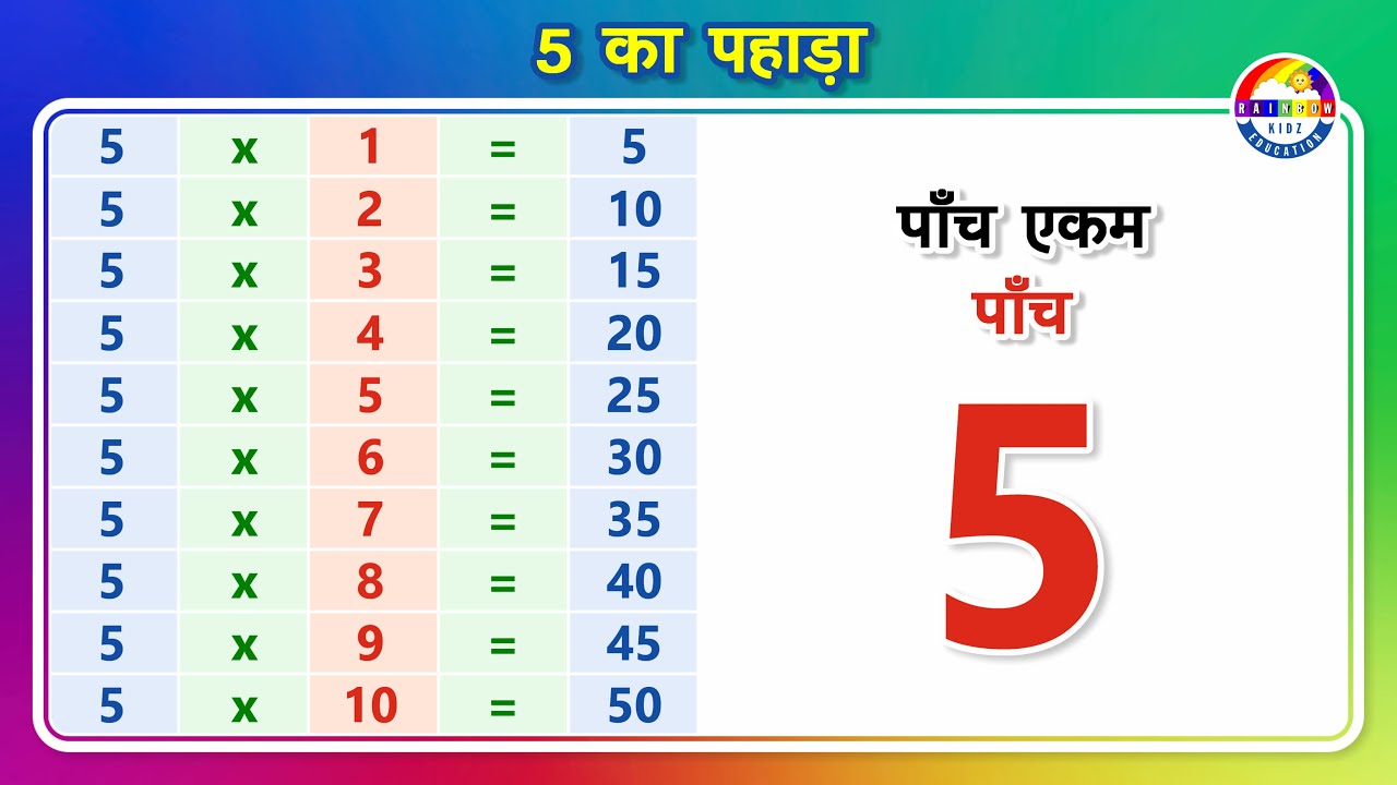 5 का पहाड़ा | Table of 5 in Hindi | Learn Multiplication Table of 'Five ...