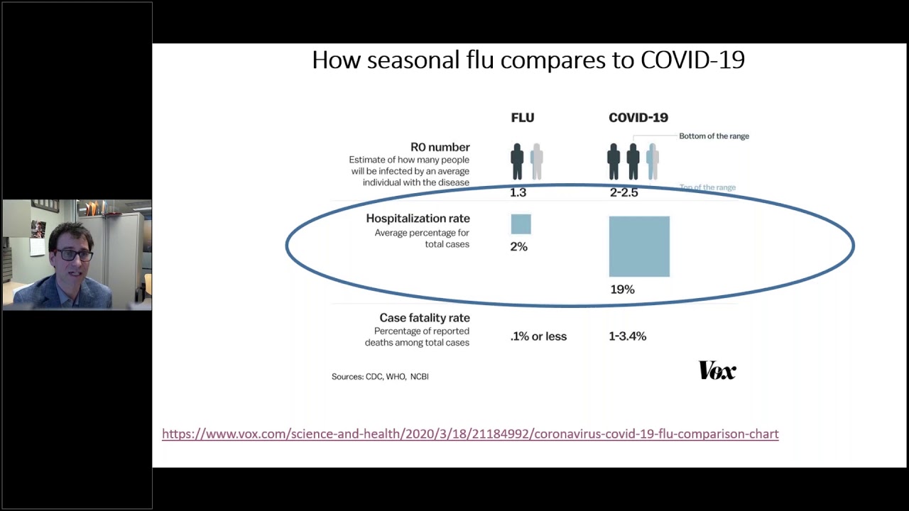 How Does COVID-19 Compare to the Flu? - YouTube