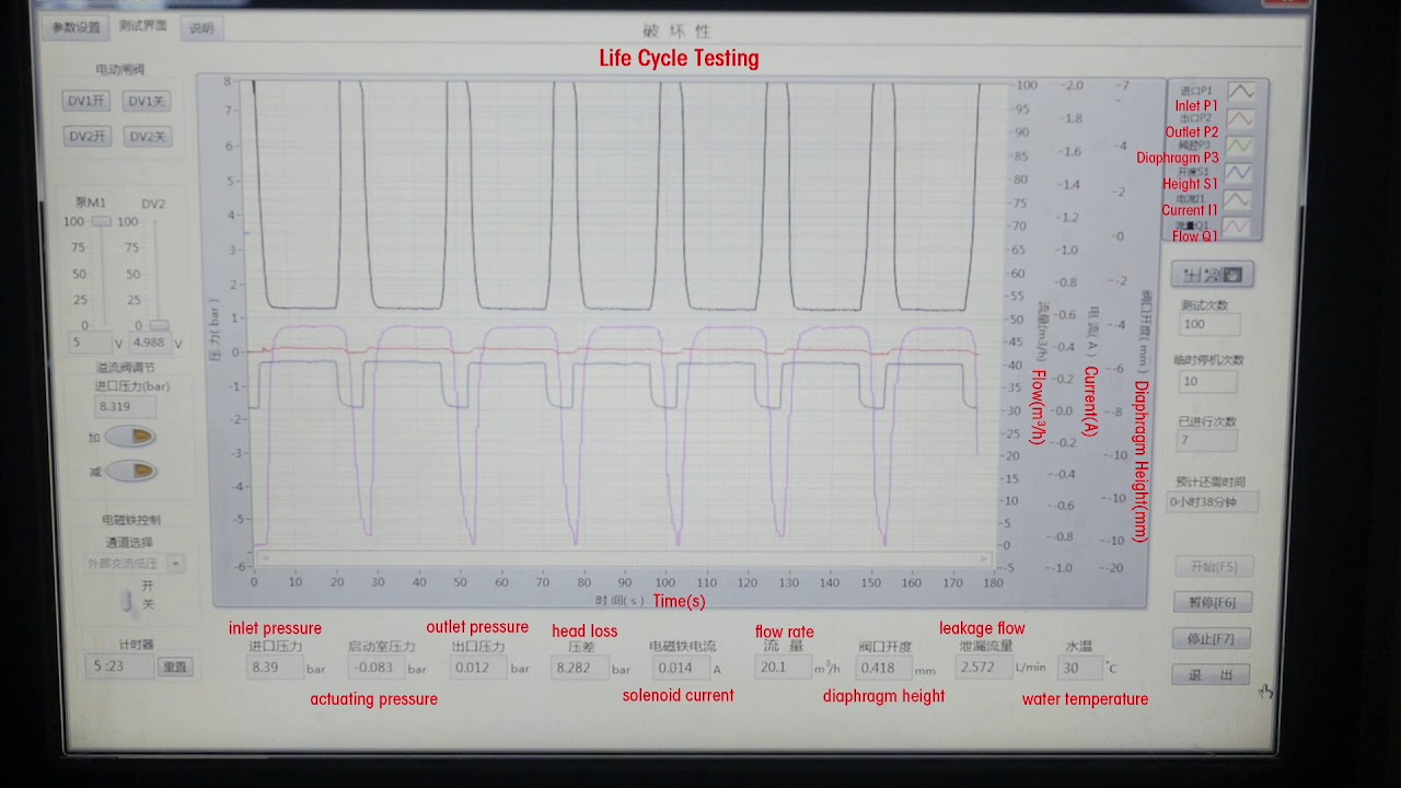 valve test 2 life test - YouTube