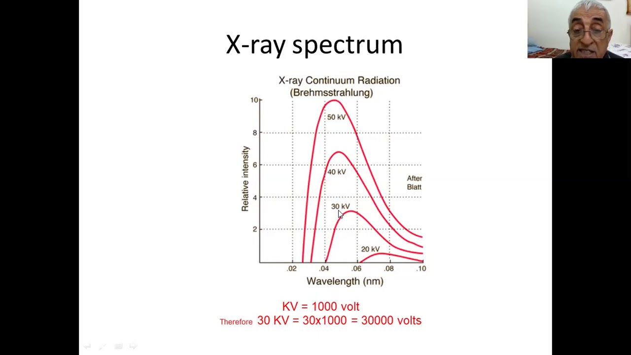 Lecture 7b X Rays - YouTube