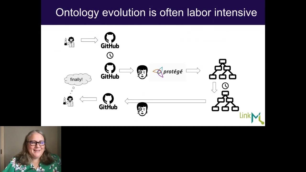LinkML: an open data modeling framework, grounded with... - Sierra Moxon - ISCBacademy Webinar ...