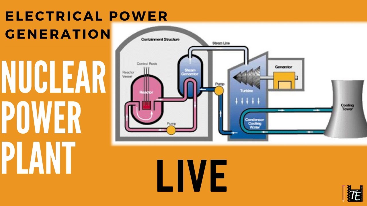 Working Principle Of Nuclear Power Plant
