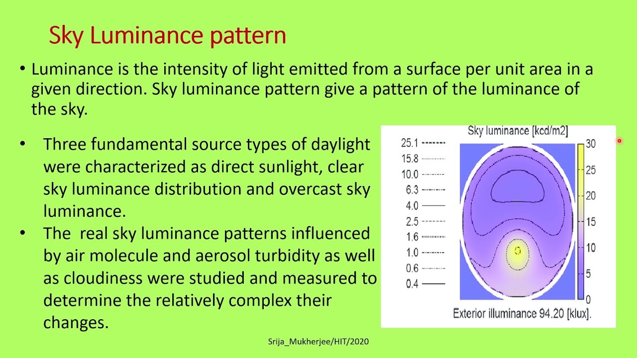 Daylighting - YouTube