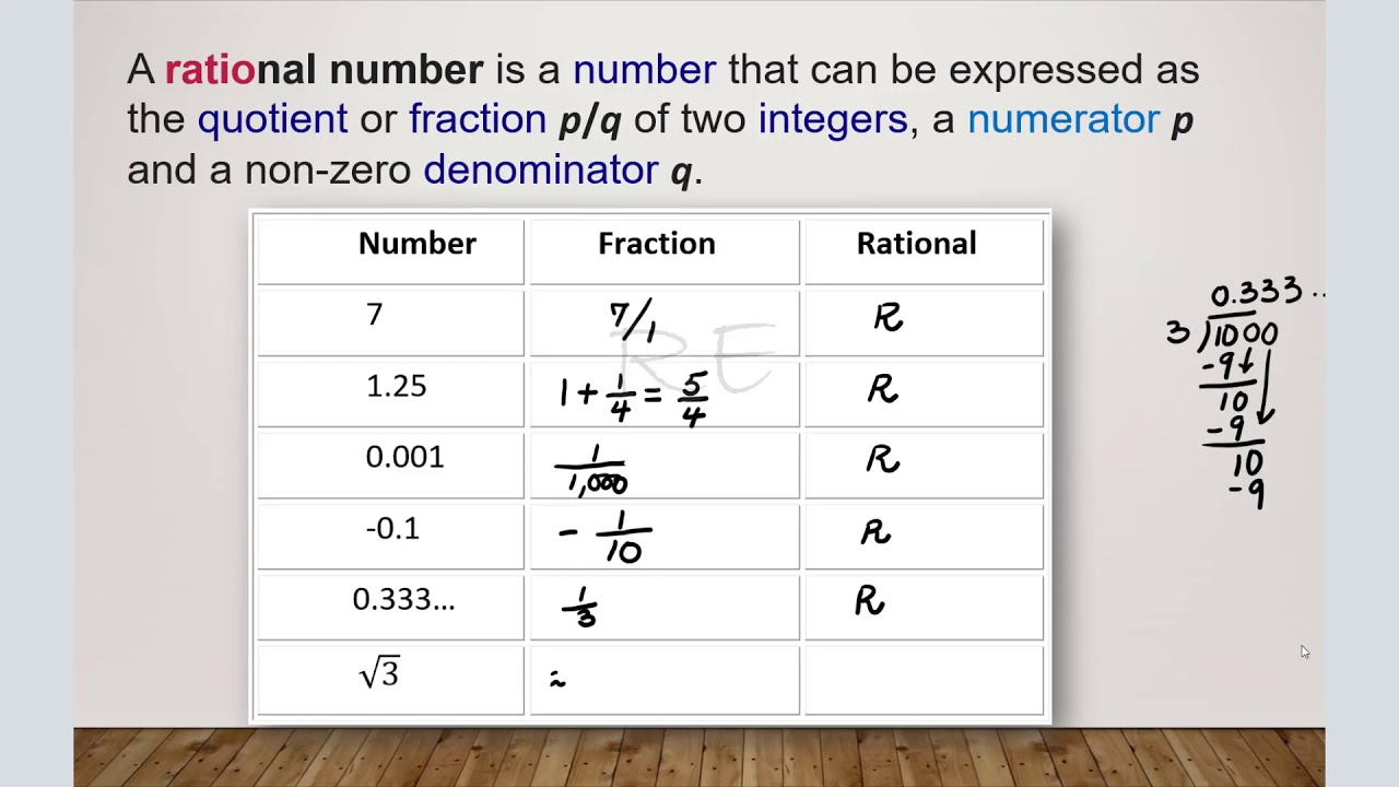 Real Numbers And Their Properties (review) - Math 14 2014 P 1 Video 1
