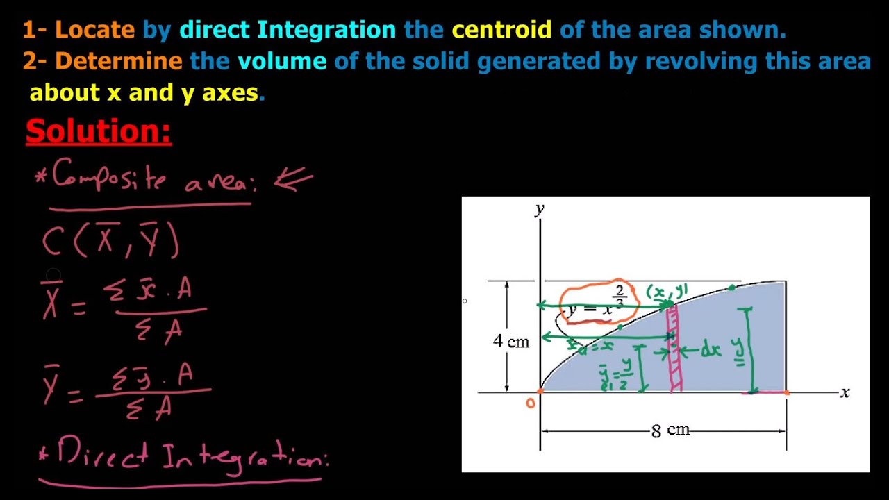 1- Problem Solution | Centroid by Direct Integration | Statics |Arabic ...