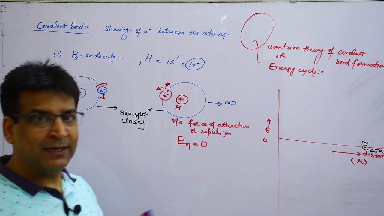 2A. Quantum cycle of covalent bond formation - YouTube