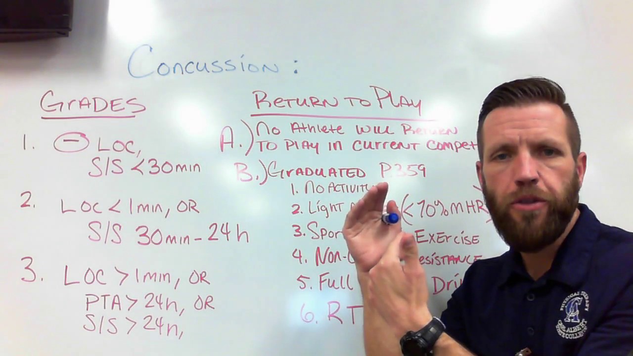 Concussion Grading and RTP - YouTube
