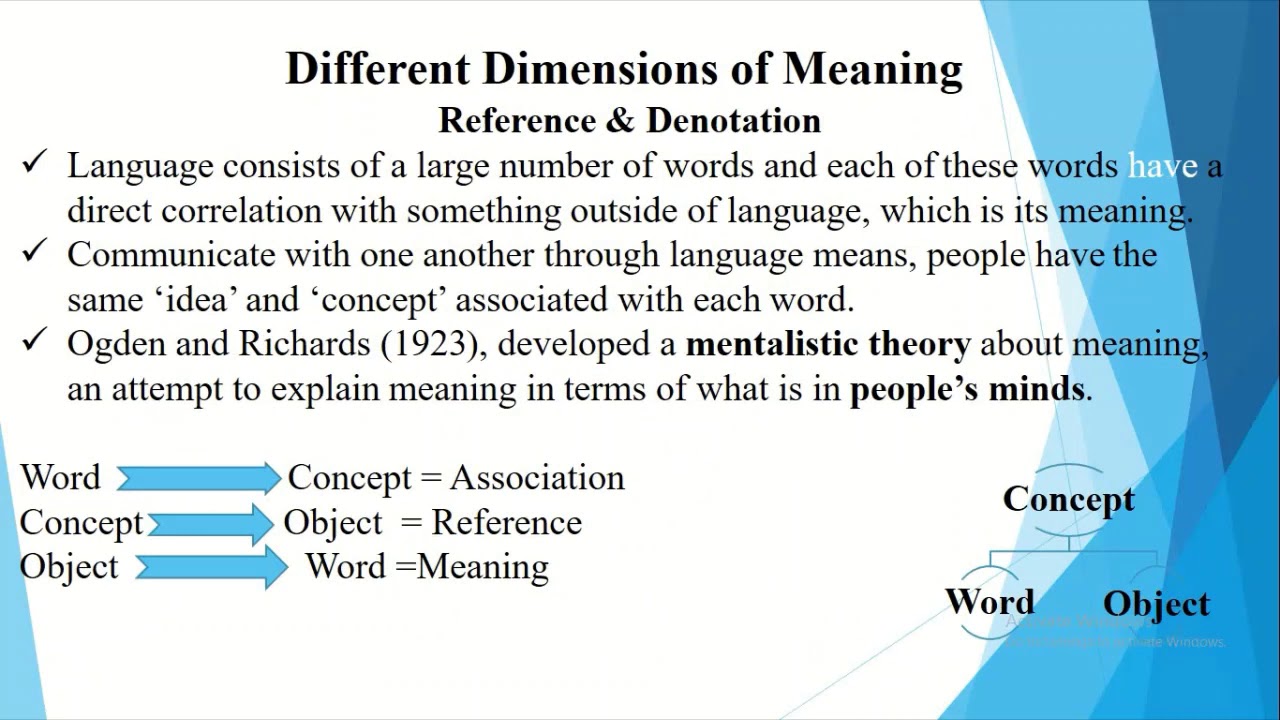 Language & Linguistics An Introduction to Semantics Lecture 3 Different ...