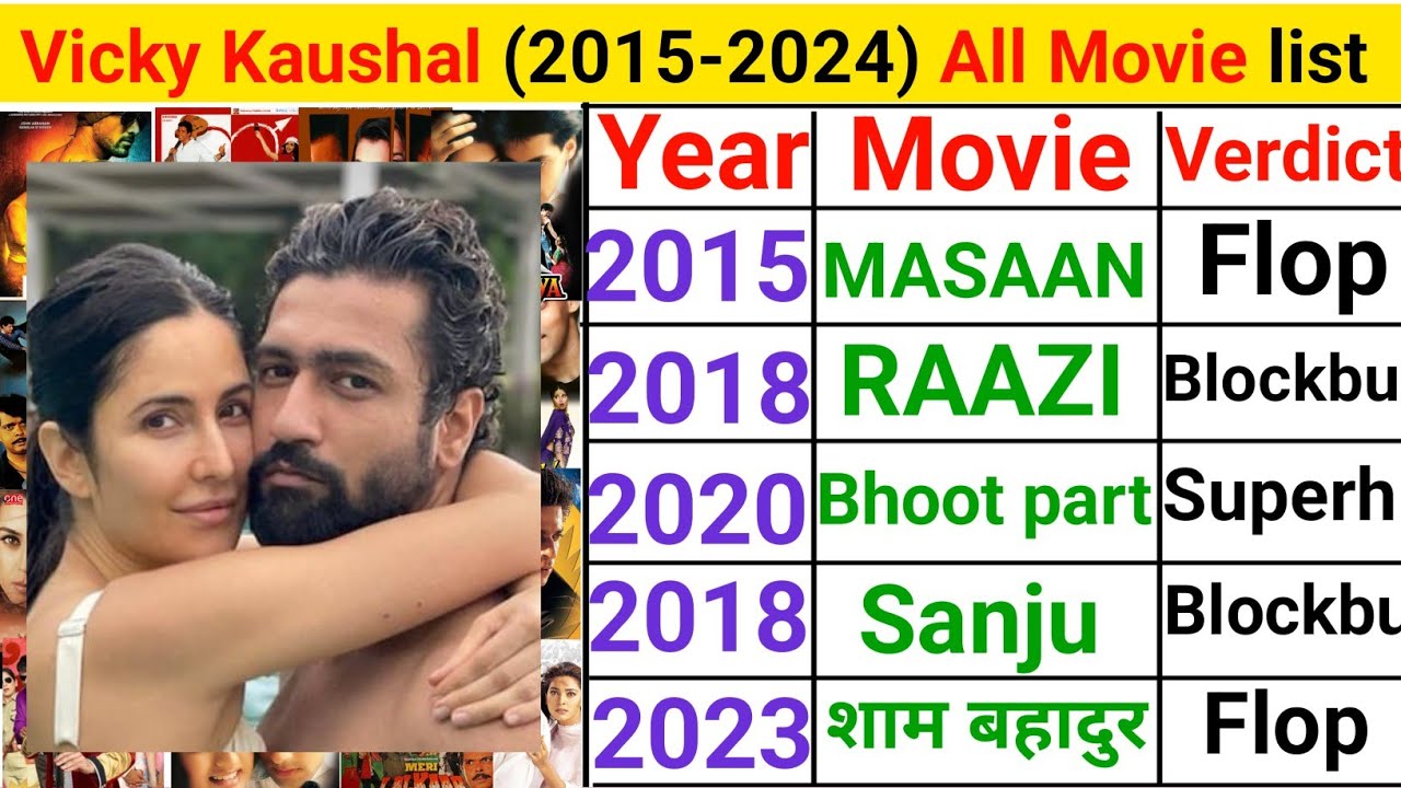 Vicky Kaushal (2015-2024) hit and flop blockbuster movies | Vicky ...