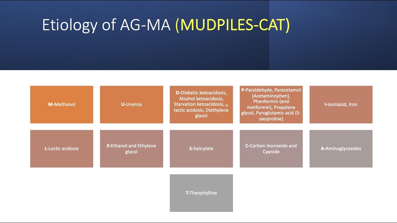 Metabolic Acidosis Part 12. High Anion Gap Metabolic Acidosis - YouTube