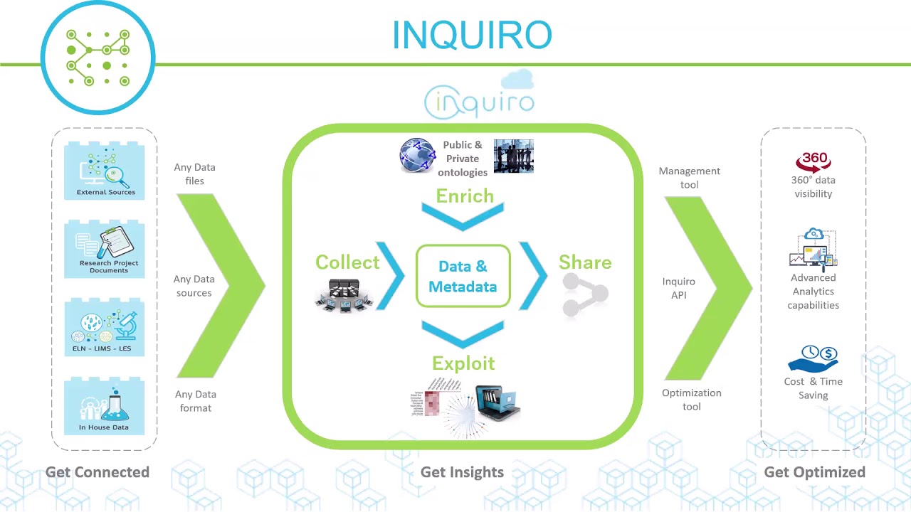 Inquiro: short presentation - YouTube