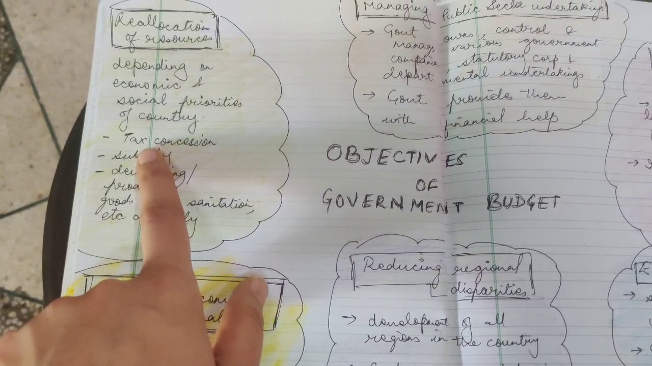 Government Budget Class 12 Macroeconomics Part 8 YouTube government-budget-class-12-macroeconomics-part-8-youtube