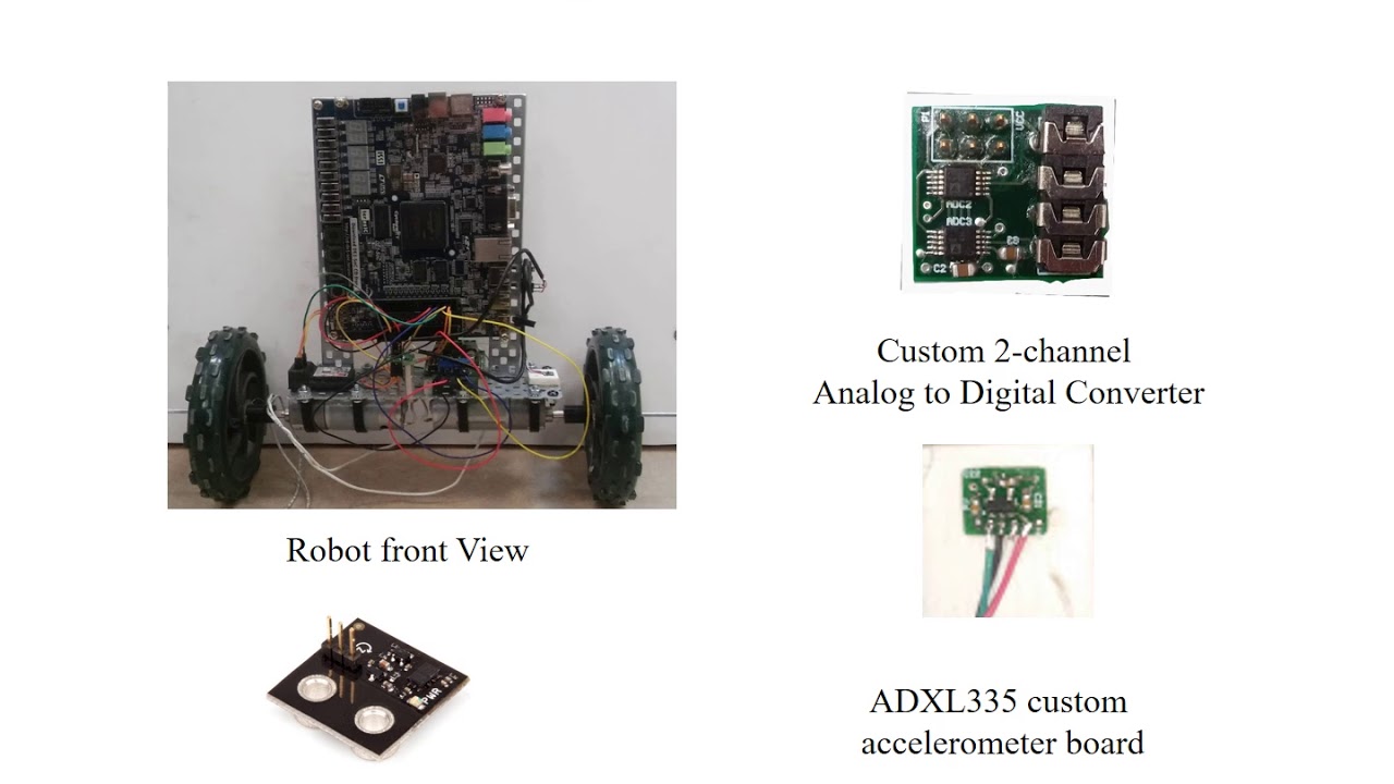 FPGA-Based Self-Balancing Robot - YouTube