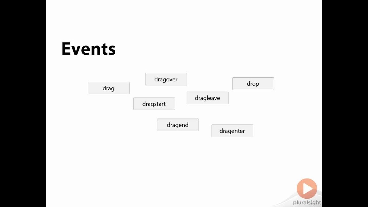 1 Introduction To Drag And Drop Events YouTube 1 Introduction To Drag And Drop Events YouTube