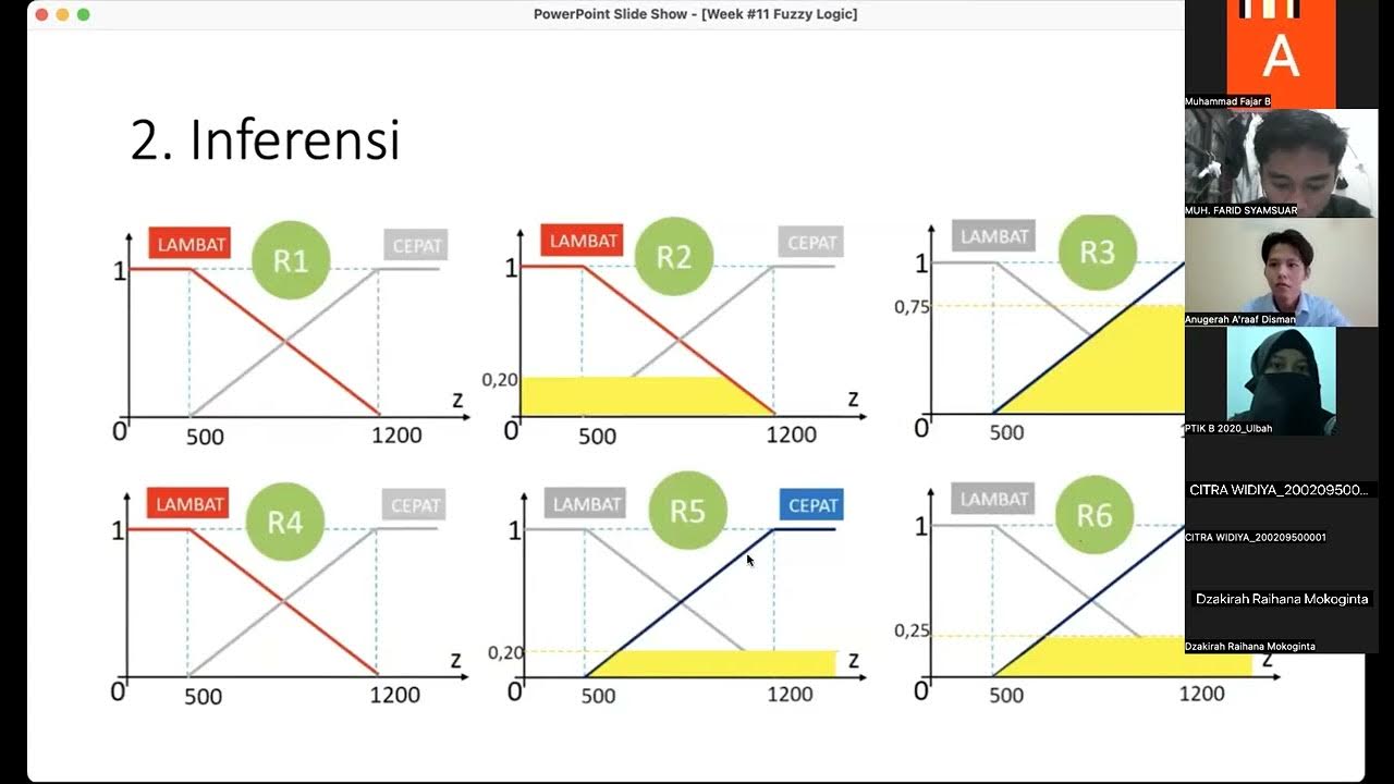 Logika Fuzzy (Mamdani dan Sugeno) - YouTube