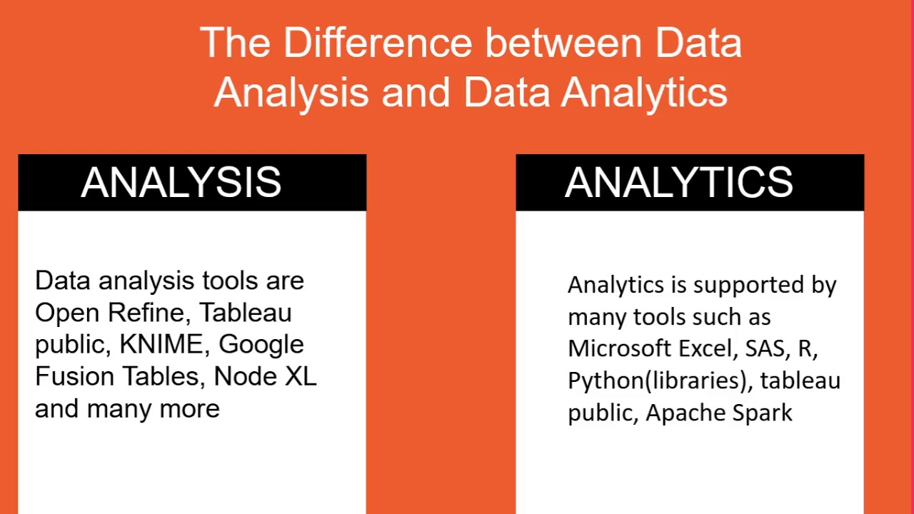 Introduction To Data Science YouTube Introduction To Data Science YouTube