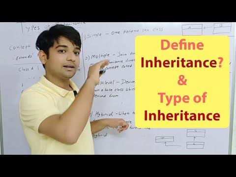 Definition of Inheritance | Type of Inheritance | Java | Hindi - YouTube