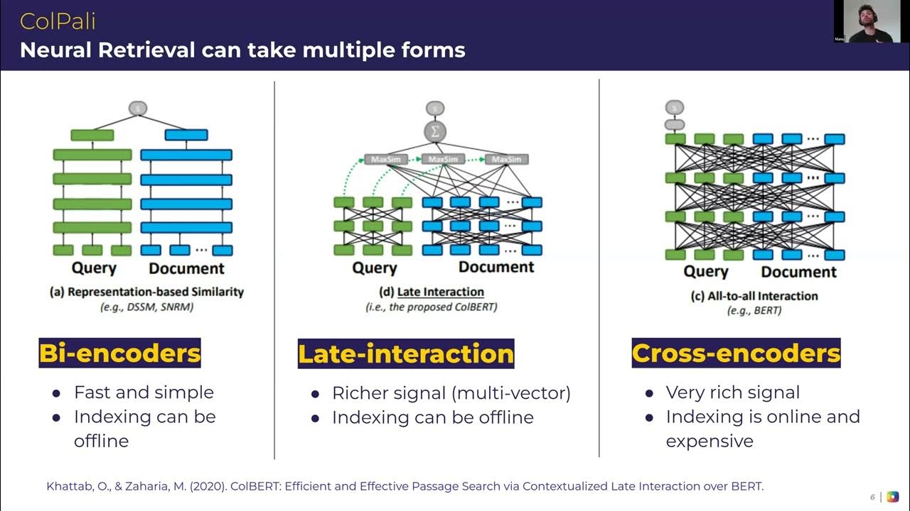 Llamaindex Webinar Colpali Efficient Document Retrieval With Vision Language Models Youtube