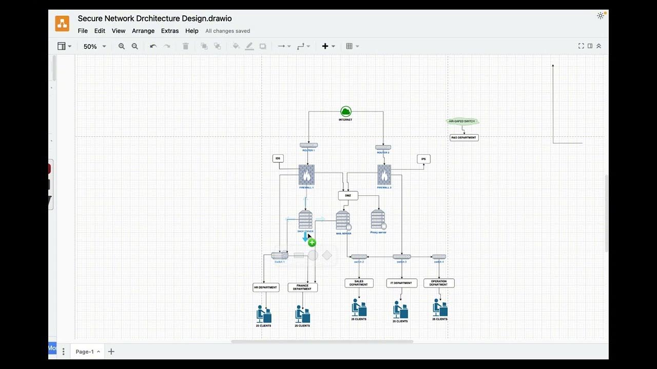 Secure Network Architecture Design - YouTube