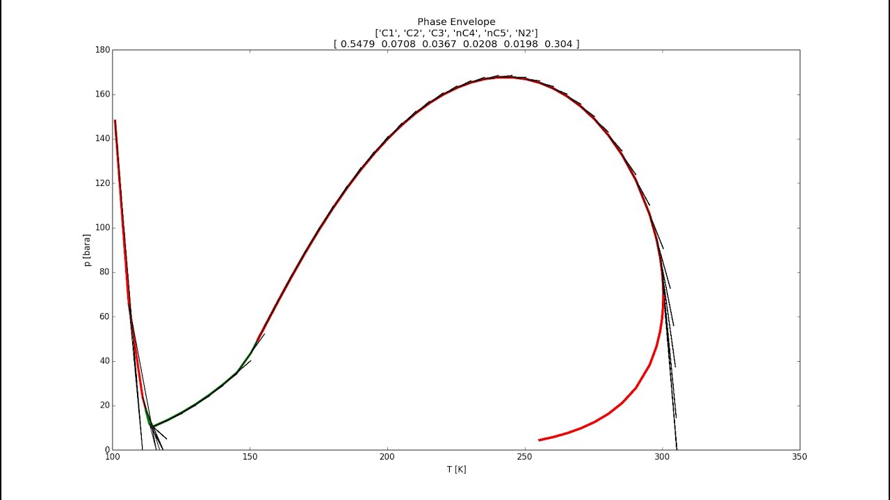Compositional PVT: Phase Envelope Tracer - YouTube