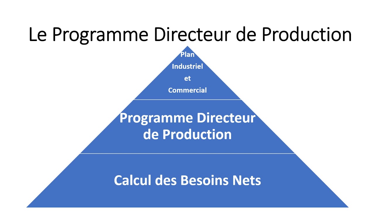 Le Programme Directeur de Production - YouTube
