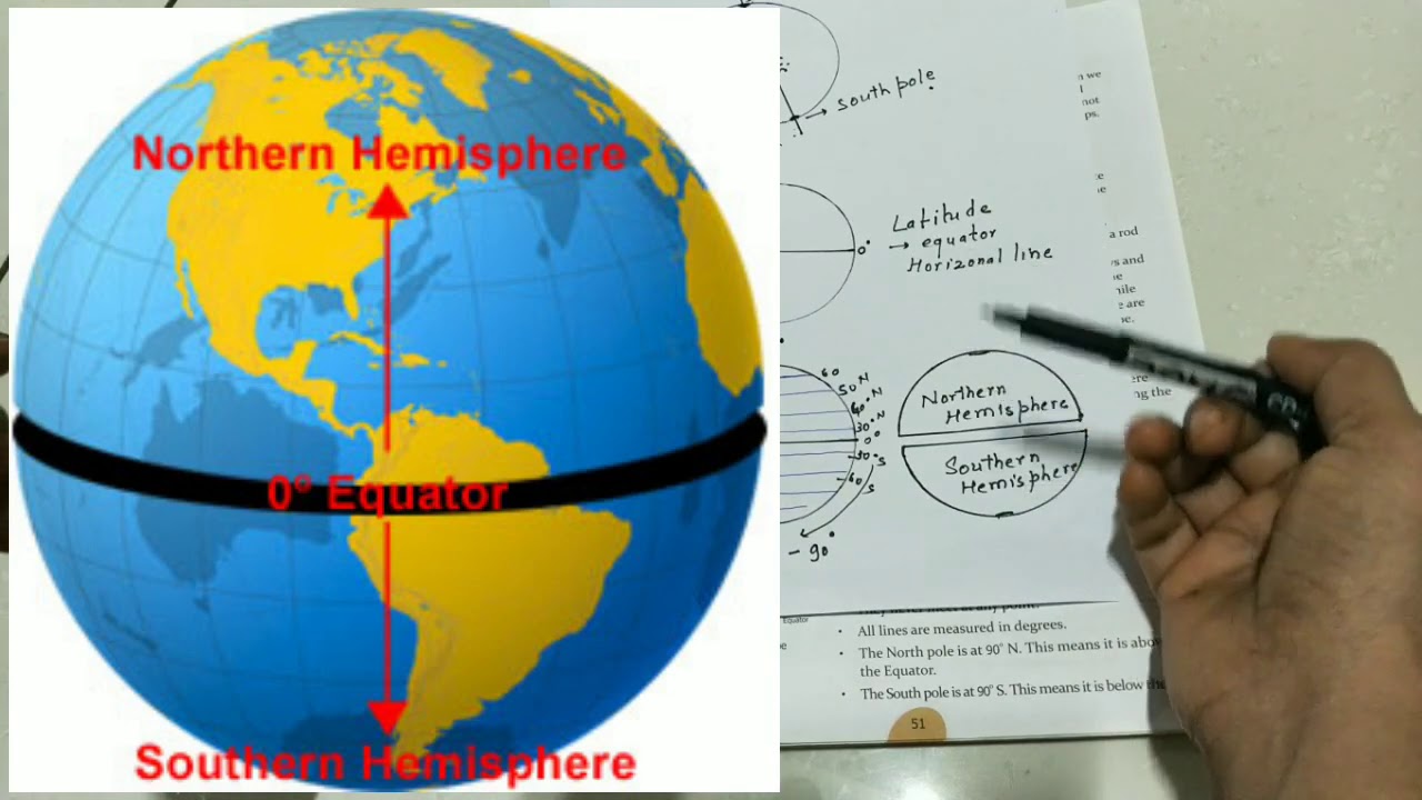 Topic : Longitude and latitude//Globe//Equator//Prime Meridian ...
