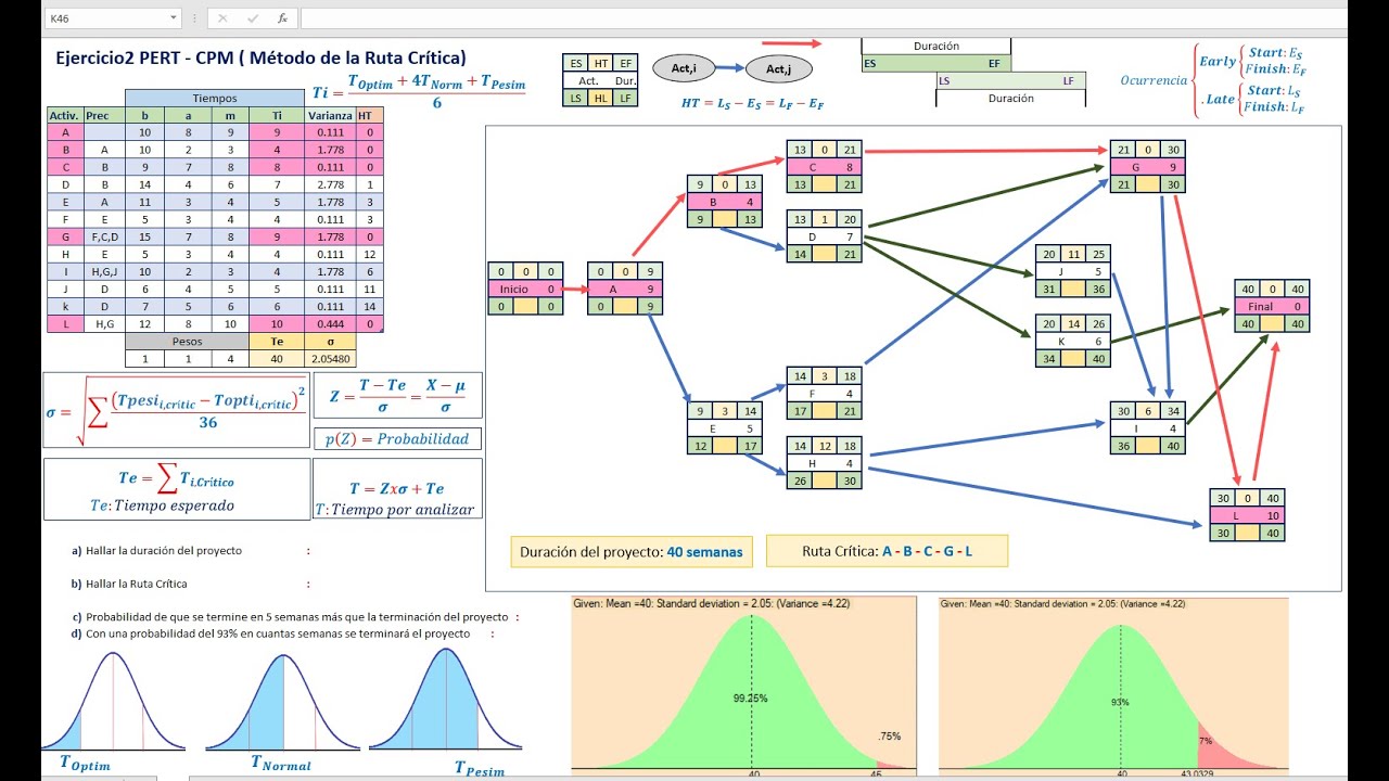 PERT - CPM con POM - QM Resolución Manual e interpretación de ...