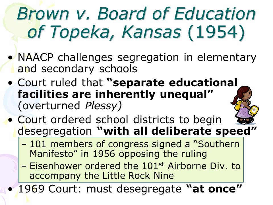 Political Science 1 Civil Rights Part II - YouTube