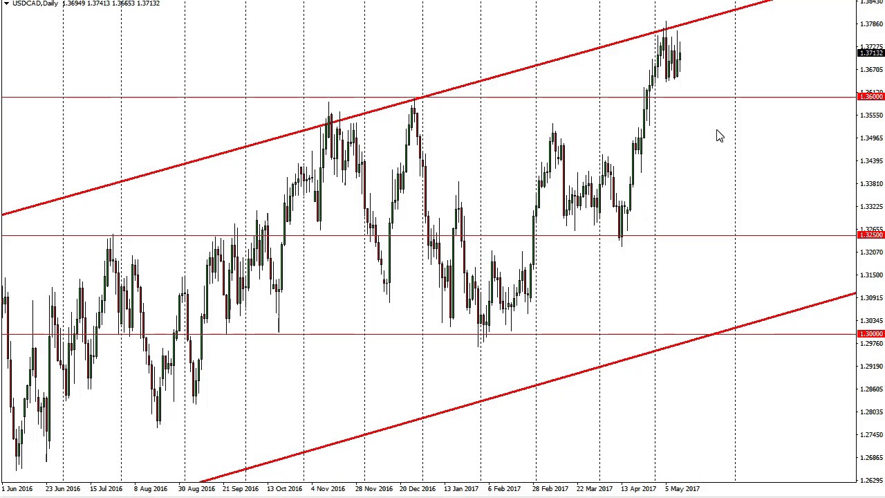 usd-cad-technical-analysis-for-may-15-2017-by-fxempire-youtube