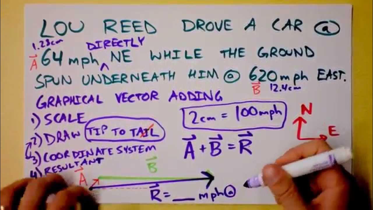 Graphical Vector Addition OR What it Means to Add Vectors | Doc Physics ...