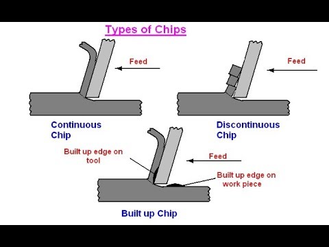 Metal cutting//Types of chip formation #metalcutting # ...