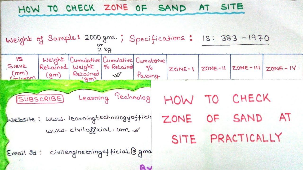 How To Check Zone Of Sand at Site | Fineness Modulus of Sand Limit ...