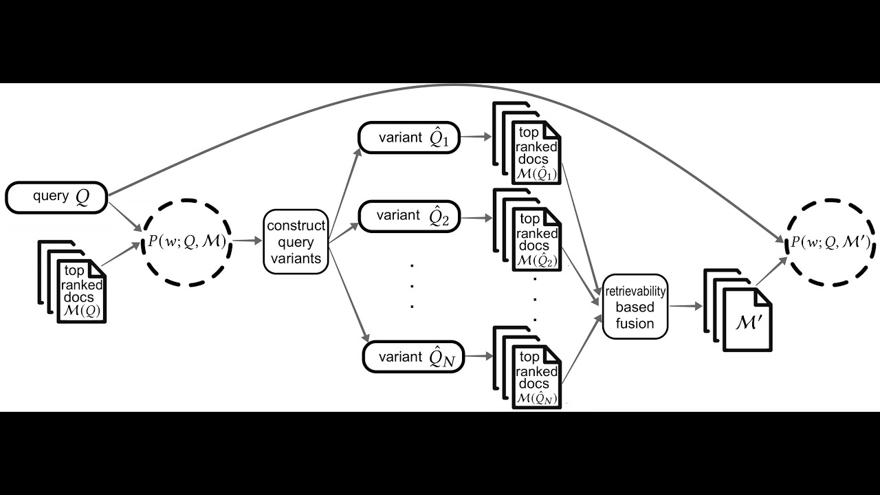 Retrievability based Doc Selection for Relevance Feedback with ...