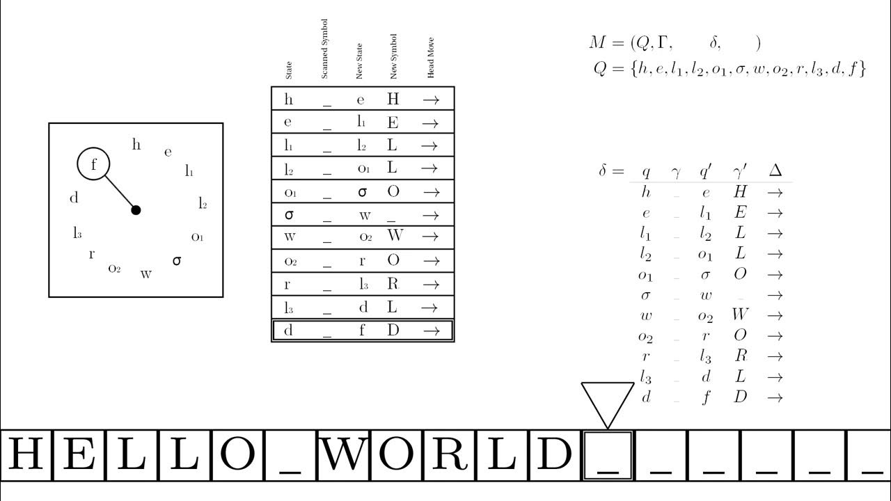 Hello World Turing Machine - YouTube