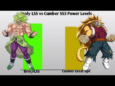 Broly LSS vs Cumber SS3 Power Levels - YouTube