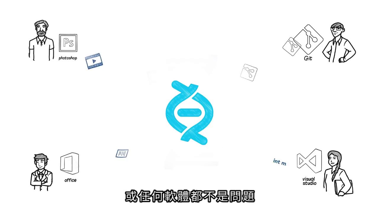 Perforce Helix 介紹 - YouTube