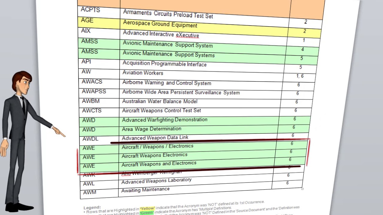 Editing Feature: Acronym List Generator - YouTube